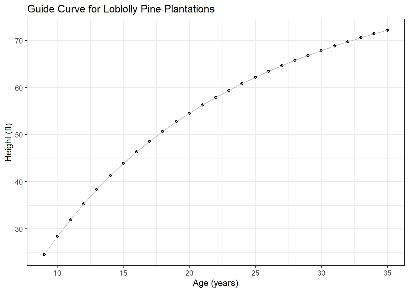 The Big Lab: Forest Inventory Workflows and Review