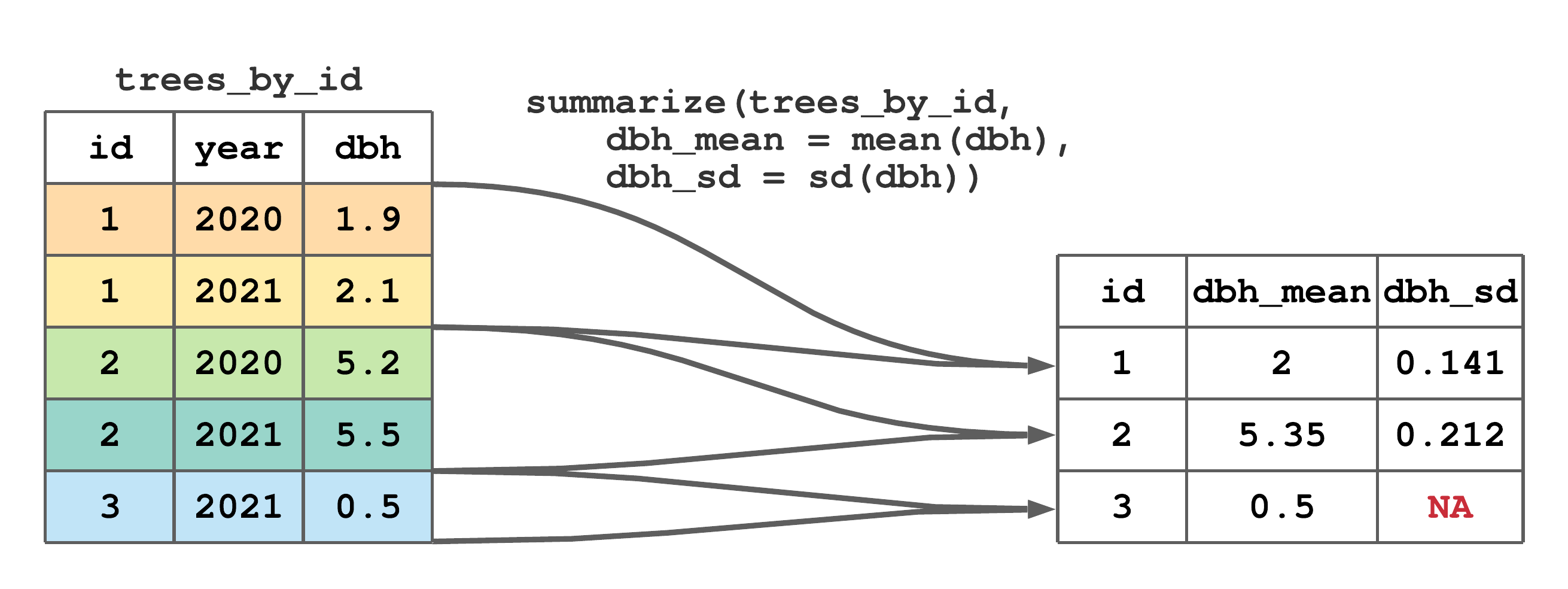 The Big Lab: Forest Inventory Workflows and Review